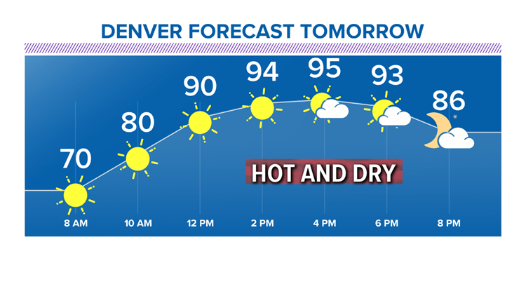 Denver, Colorado, Front Range weather forecast | 9news.com