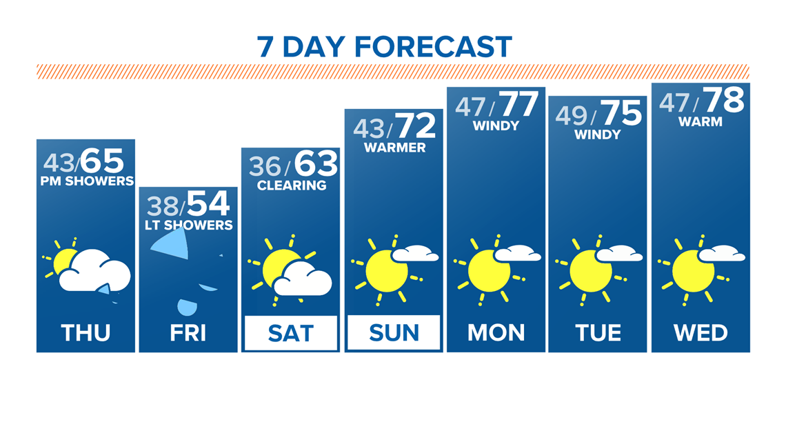 9 Things to Do | 9news.com