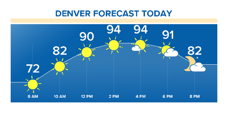 Denver, Colorado, Front Range weather forecast | 9news.com