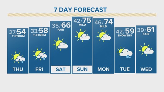 About 9NEWS in Denver | 9NEWS.com | 9news.com