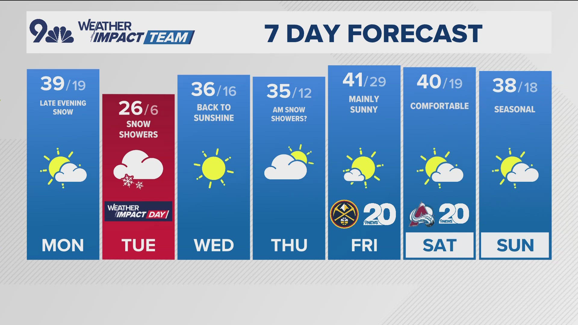 Colorado forecast: Snow Tuesday morning in Denver area, Front Range ...