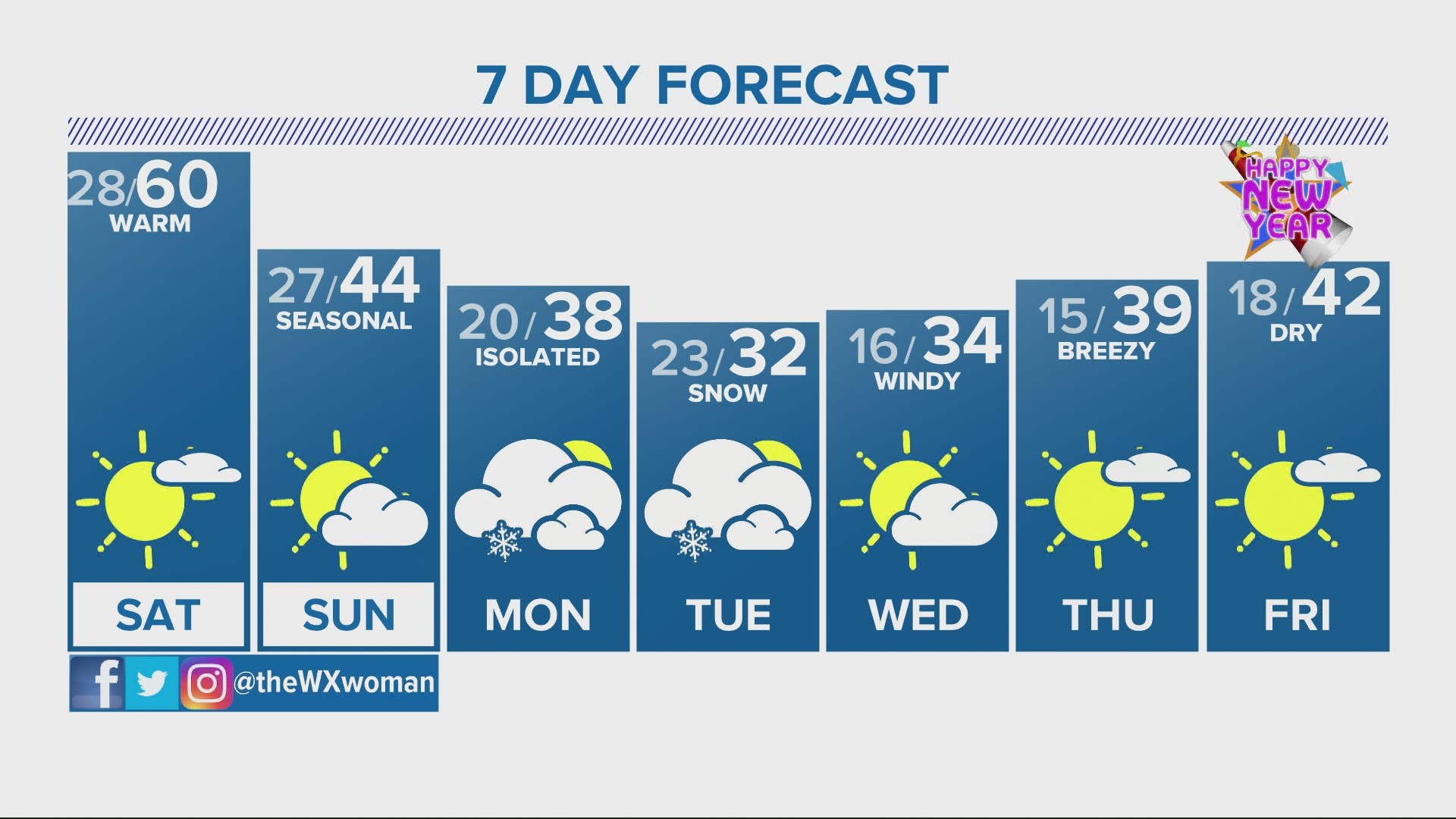 9NEWS has a new app, download it here | 9news.com