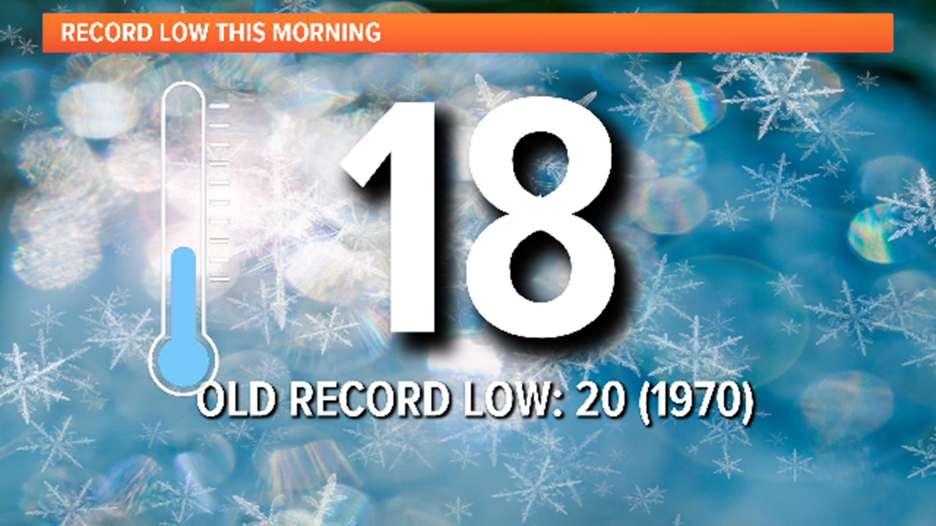 INTERACTIVE RADAR | New record low set Monday morning | 9news.com
