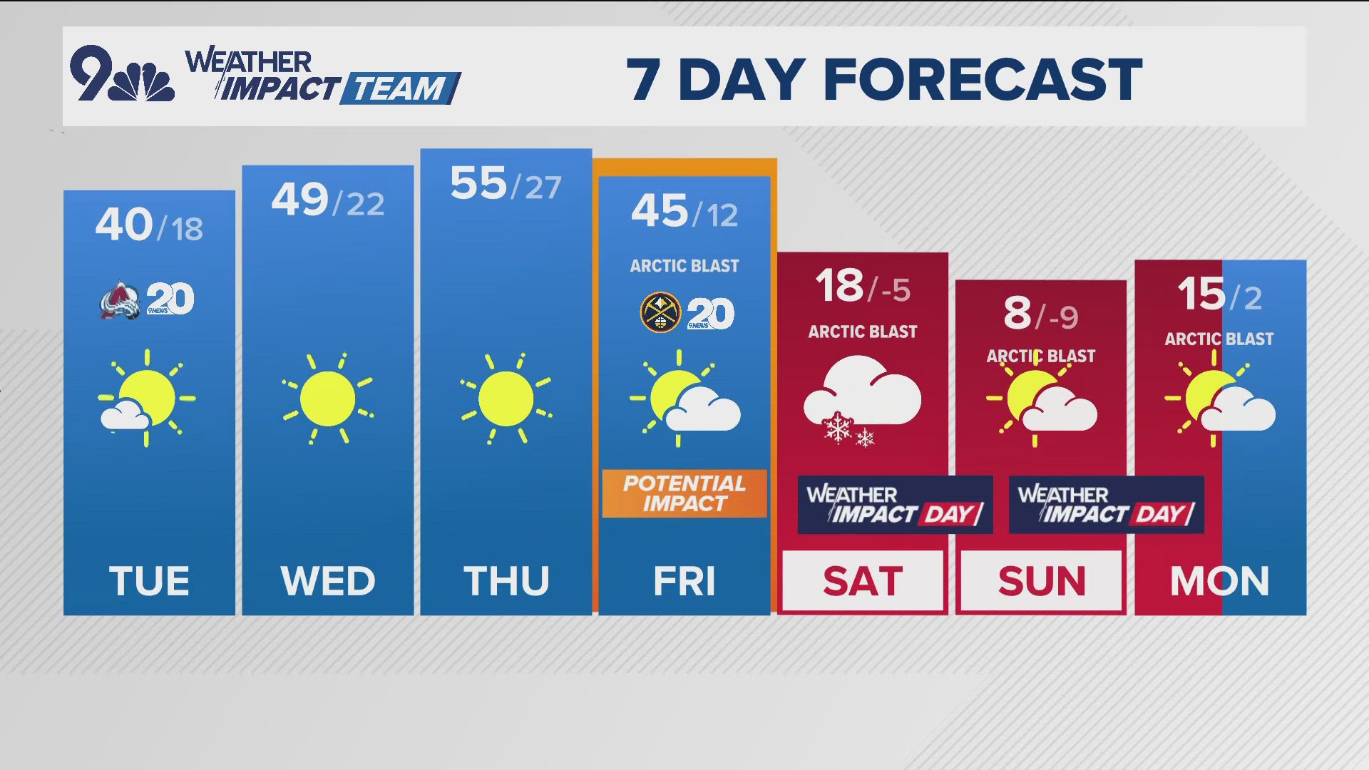 Denver, Colorado, Front Range weather forecast | 9news.com