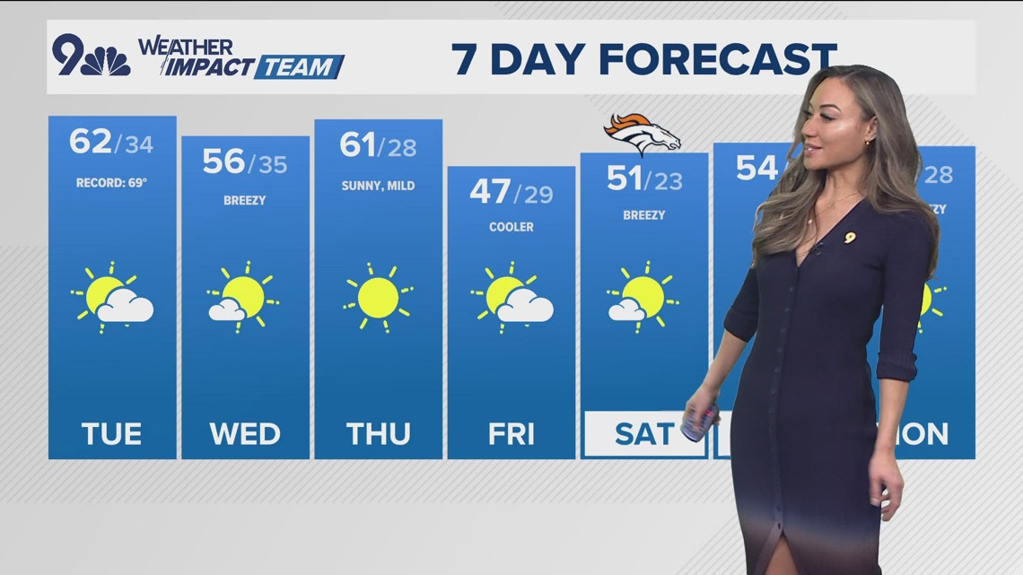 Latest forecast | Partly cloudy, mild and breezy for Tuesday | 9news.com