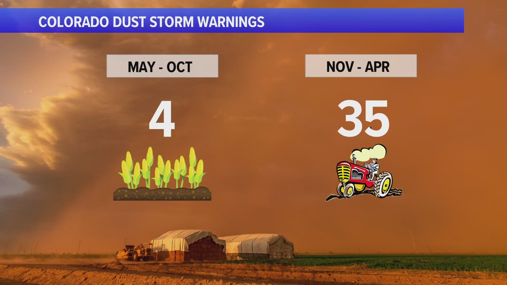 Dangerous Dust Storms Continue To Increase In Frequency | 9news.com