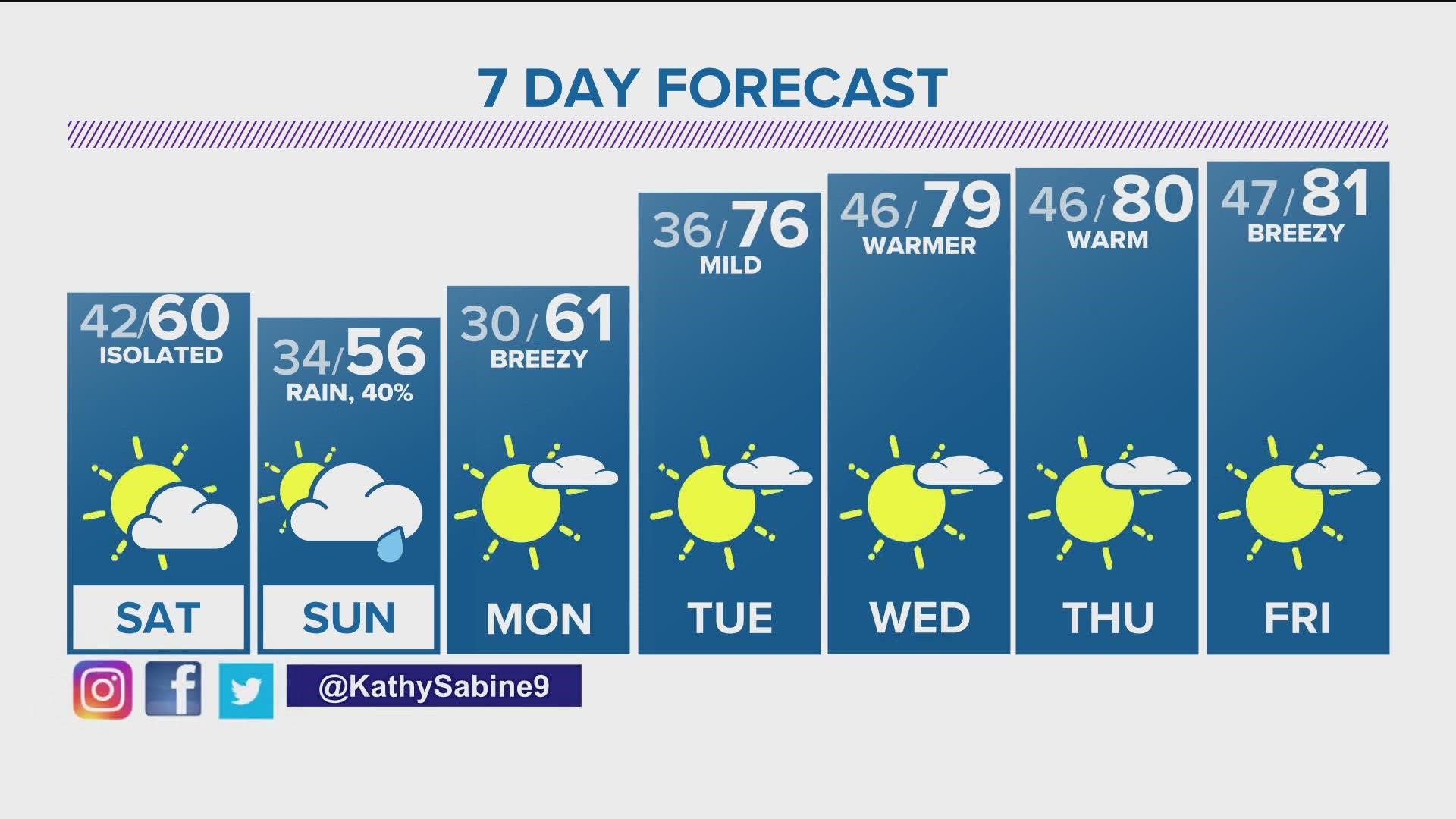 How to navigate timed entry permit system at RMNP | 9news.com