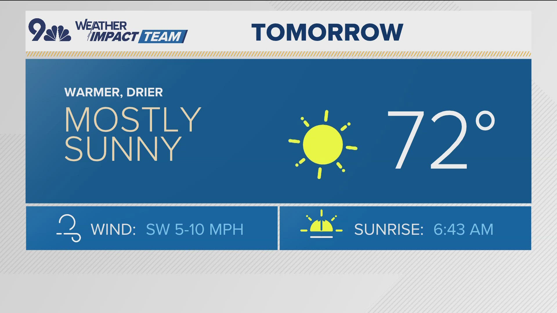 Interactive Weather Radar | Denver, Colorado | 9news.com
