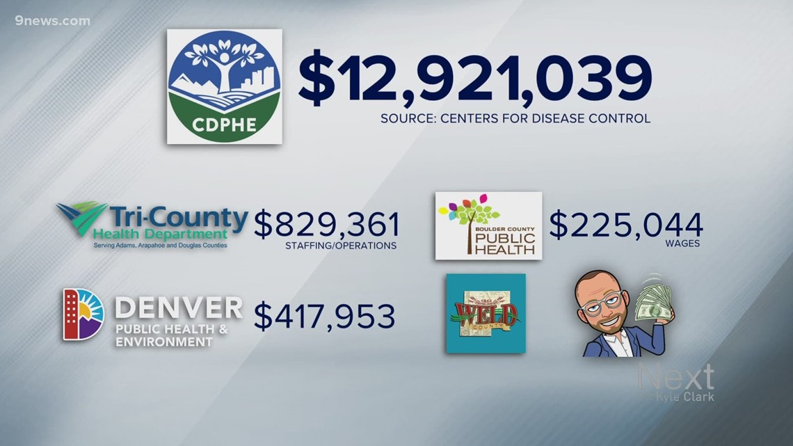 Polis threatens to withhold emergency money to Weld County | 9news.com