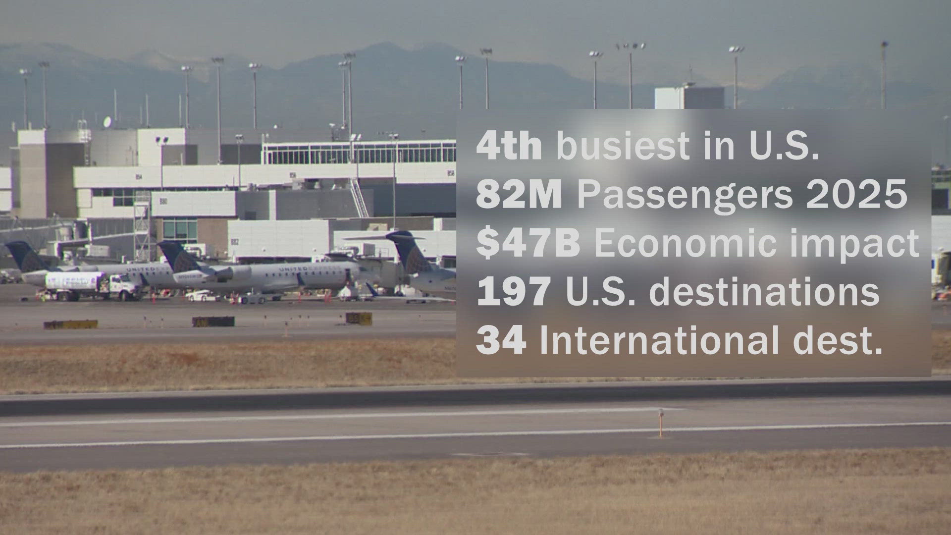 Business Buzz: Colorado jobs buck the U.S. trend as DIA prepares for ...