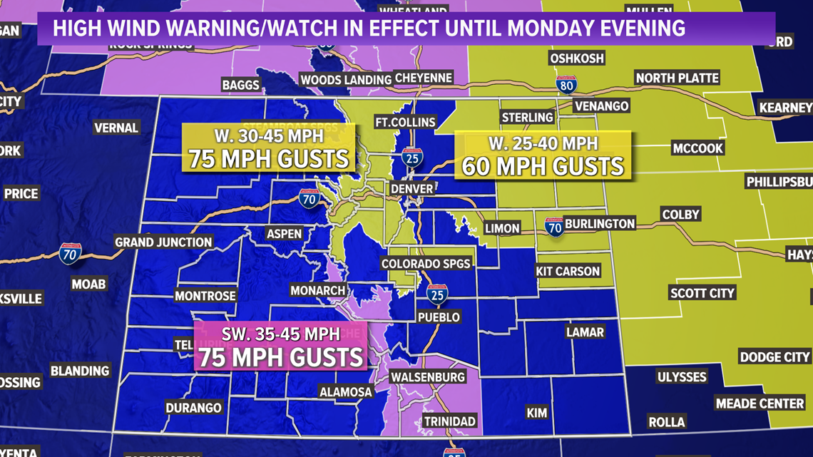 Strong winds roar across Colorado Monday | 9news.com