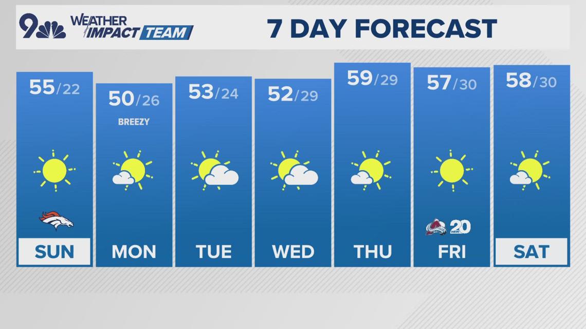 Denver Gazette weather for Sunday, December 15 | 9news.com