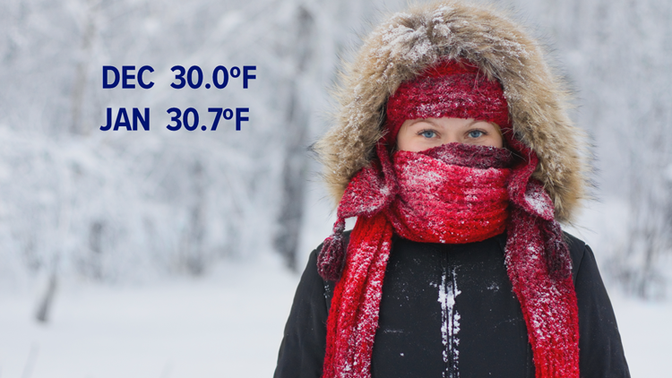 This was the warmest December in Denver in the past 9 years | 9news.com