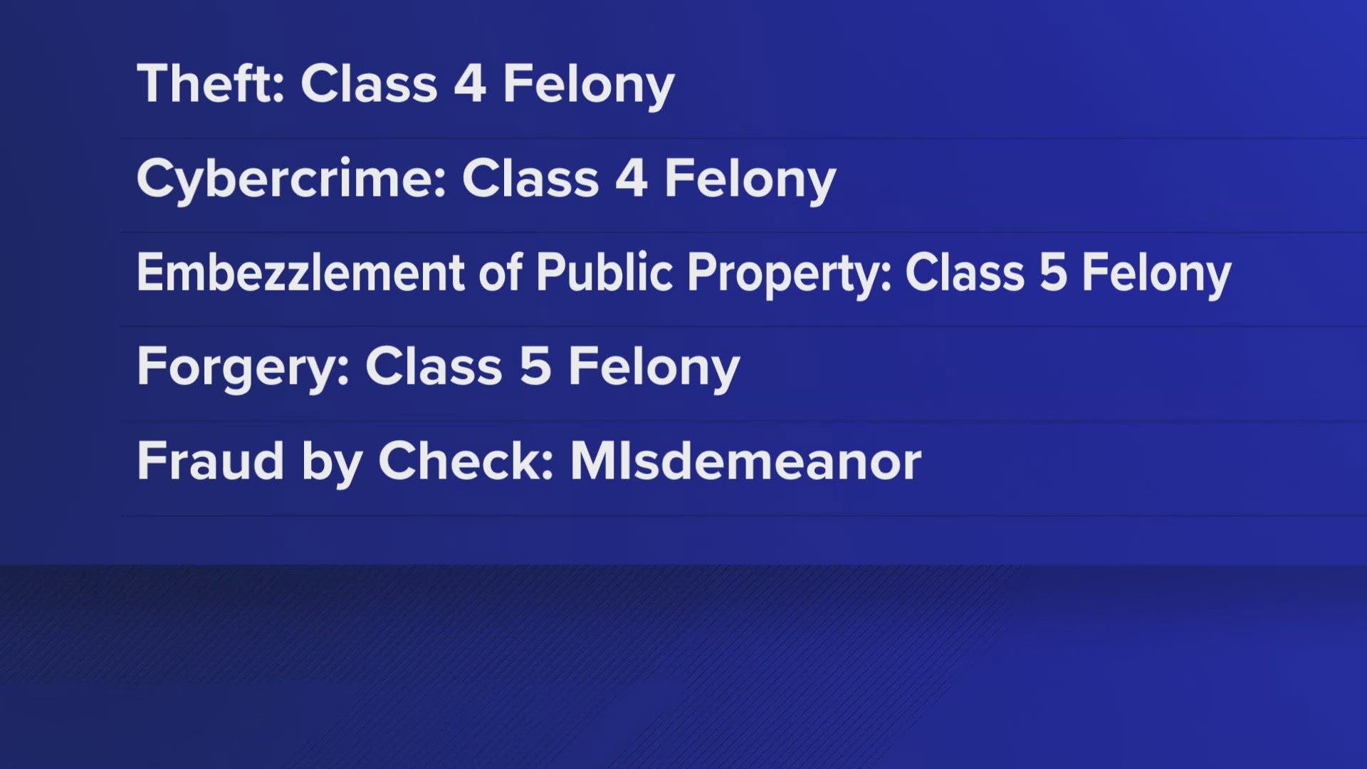 Former Aguilar town clerk accused of theft | 9news.com