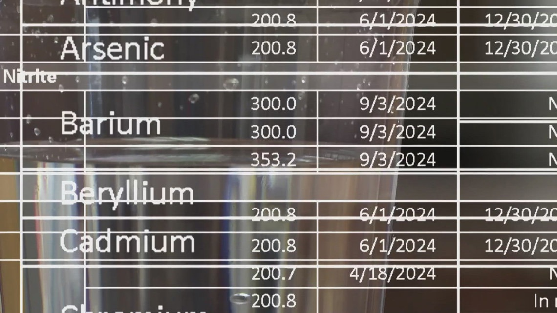 Gov. Polis speaks about CDPHE's falsified water safety tests | 9news.com