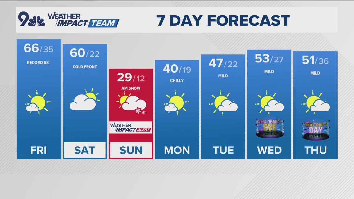 Latest Forecast | Weather Impact Alert issued for snow expected Sunday ...