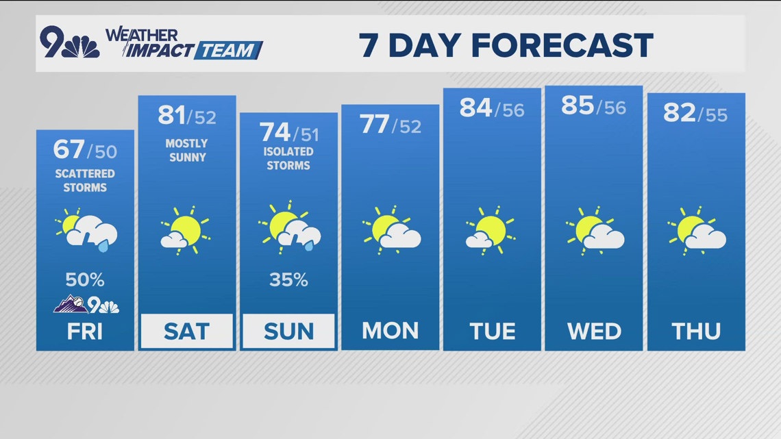 The Denver Gazette forecast for Friday, June 6 | 9news.com