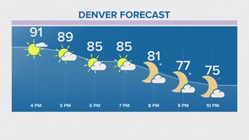 Denver's Leading Local News: Weather, Traffic, Sports and more | Denver ...