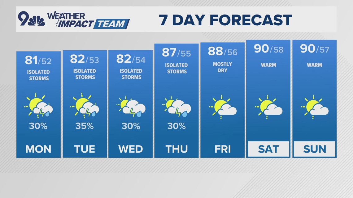 Latest Forecast | Warm temperatures and isolated storms this week ...