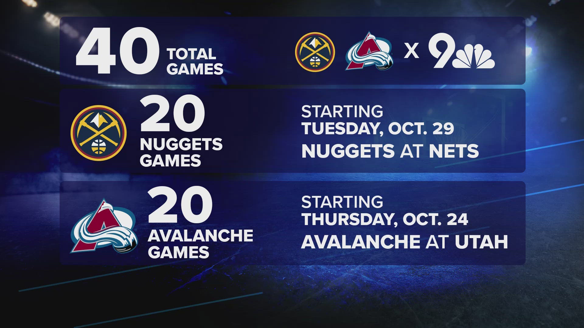 Nuggets, Avalanche to broadcast games free over-the-air on 9NEWS ...