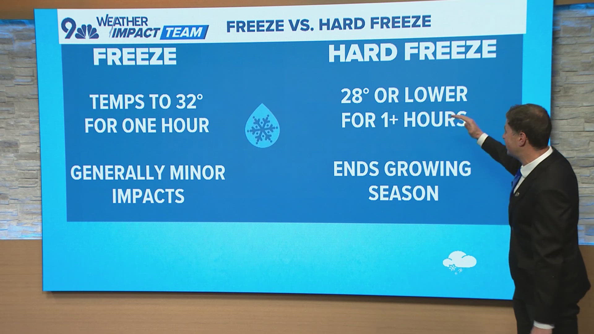 What is the difference between a regular freeze and a hard freeze ...