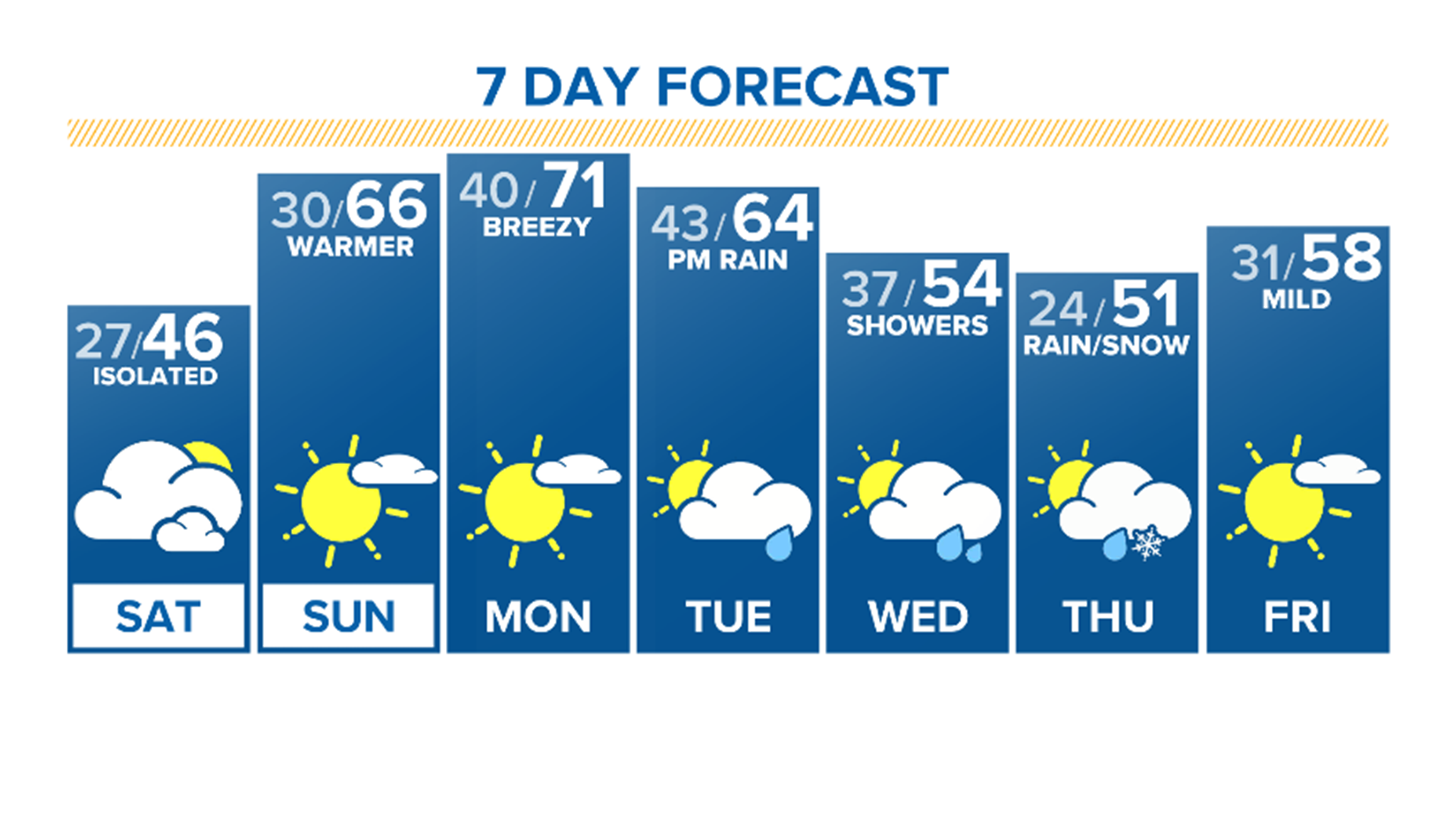 Live Interactive Radar: Denver Front Range and Colorado Weather Outlook ...