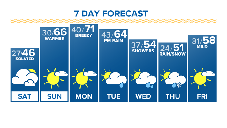 Live Interactive Radar: Denver Front Range and Colorado Weather Outlook ...