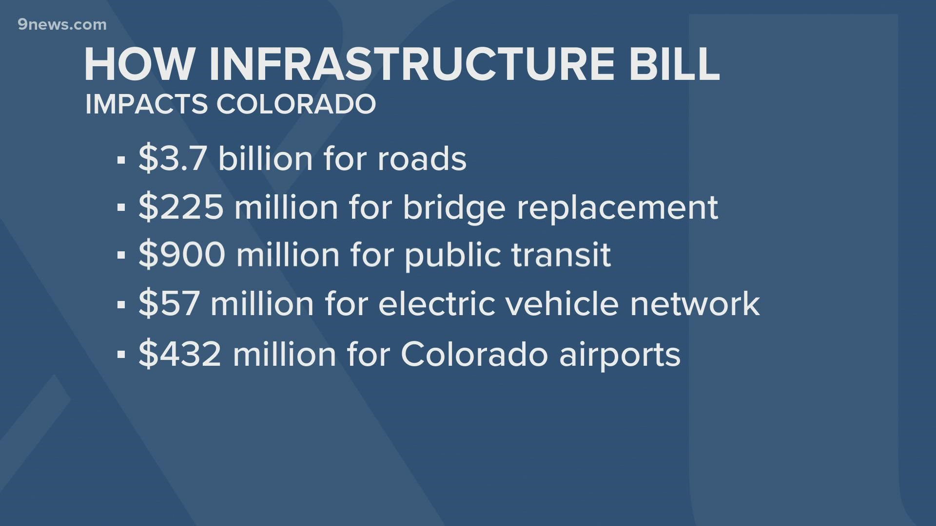 How Colorado will benefit from the infrastructure bill | 9news.com