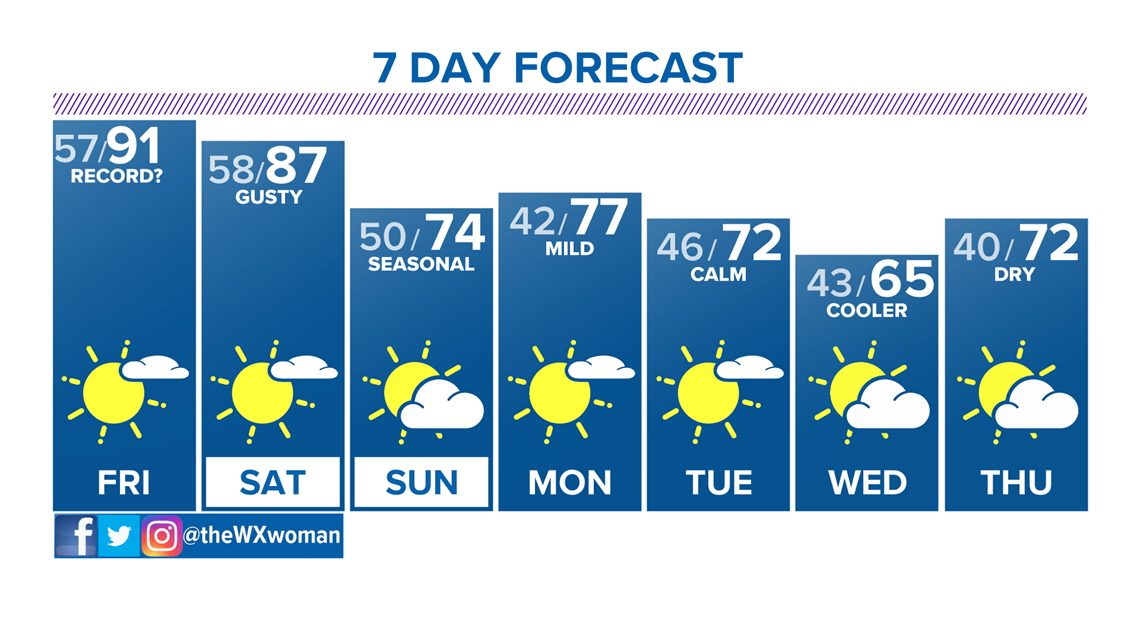 Denver, Colorado, Front Range weather forecast | 9news.com