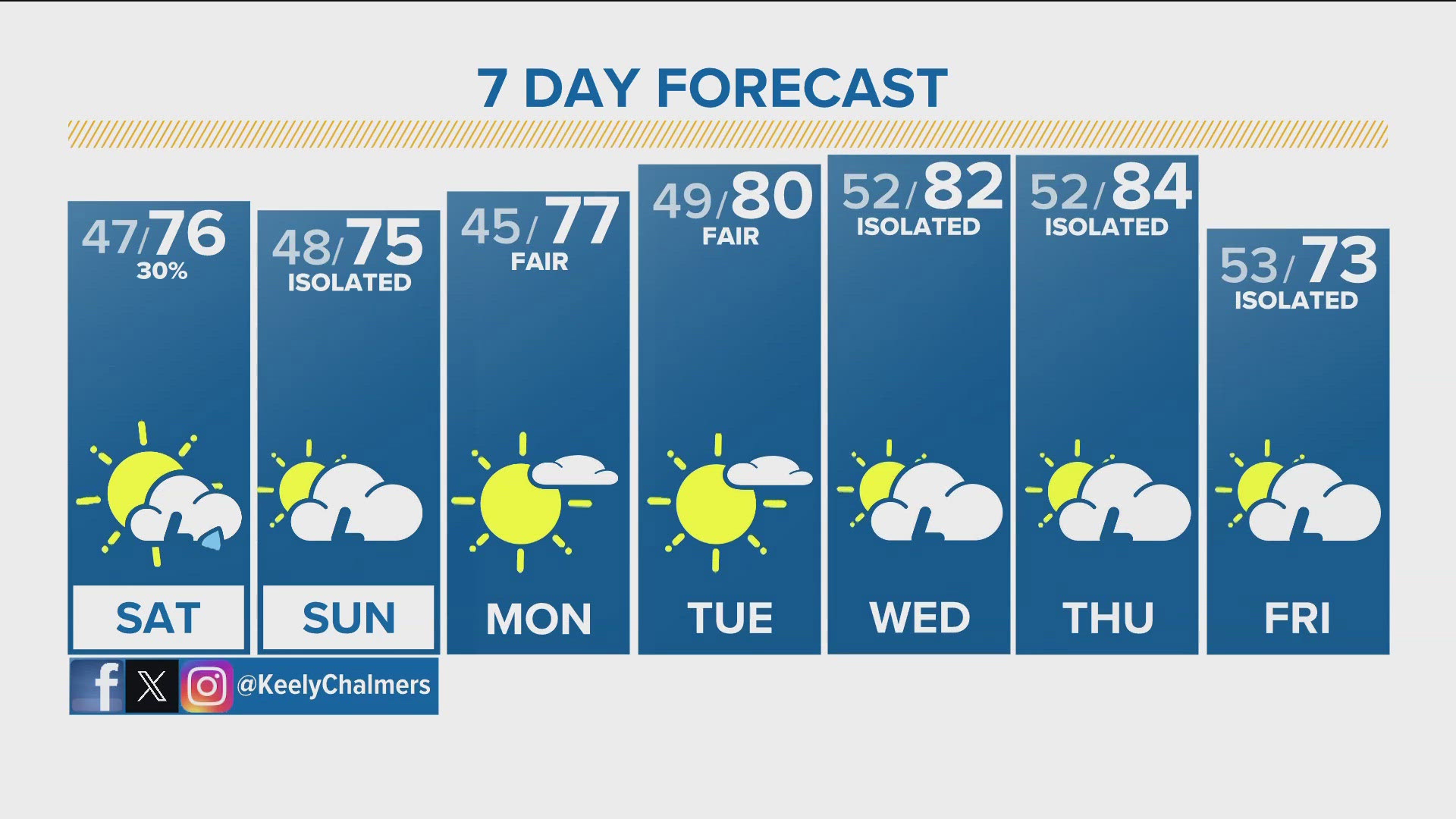 Golden plans to build new civic center following $12.25M property ...