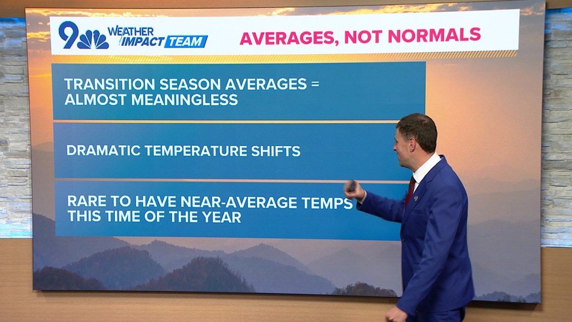 Denver sees rare April day with average 60-degree temperature | 9news.com