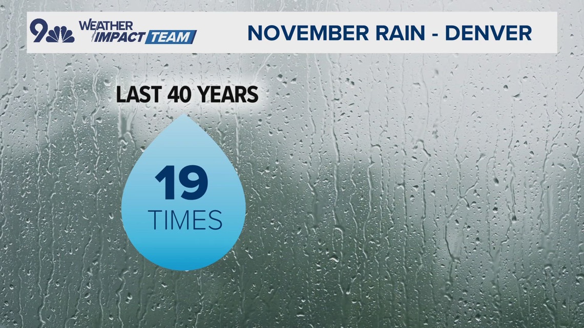 How unusual is November rain in Denver? | 9news.com