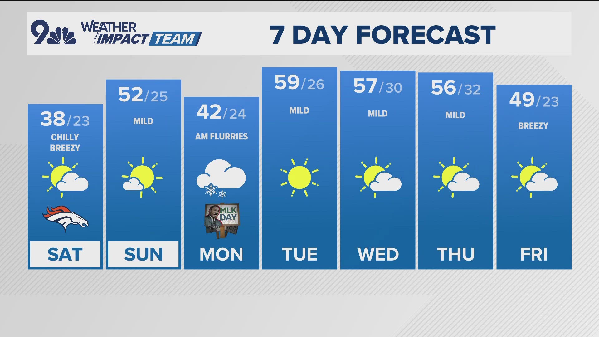 Denver Gazette weather for Saturday, Jan. 17 | 9news.com