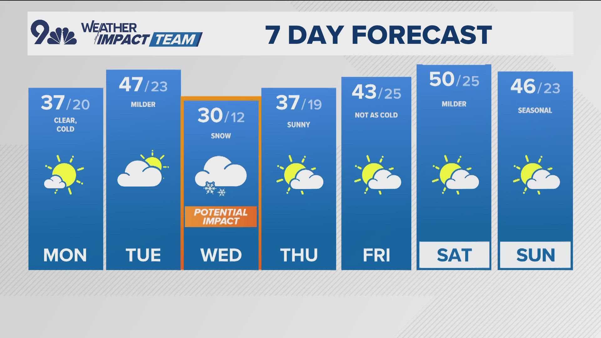 Denver, Colorado, Front Range weather forecast | 9news.com