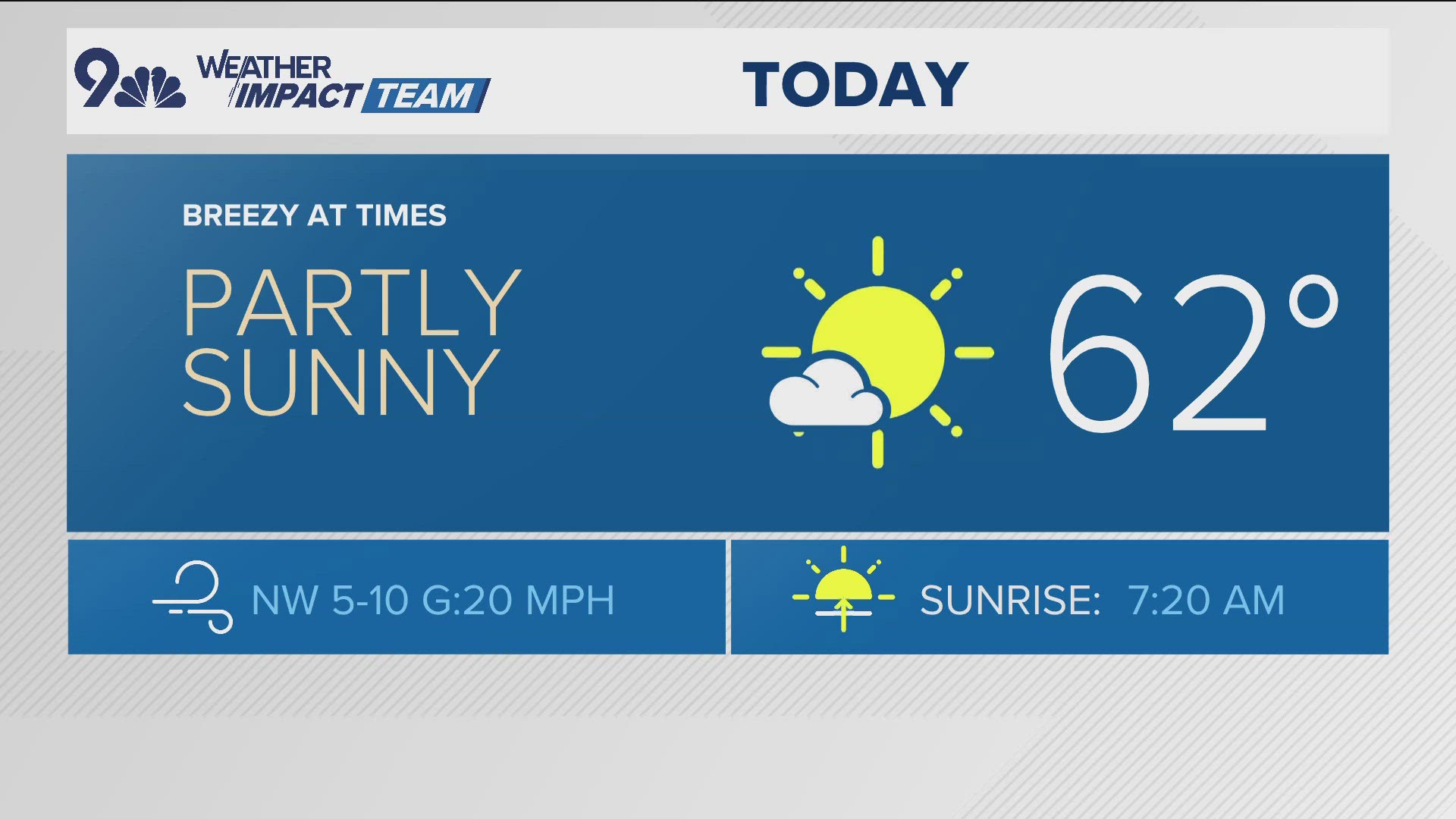 Increased fire danger forecast for the weekend | 9news.com