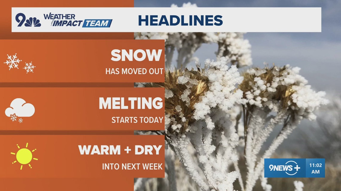 Colorado Weather | Snow starts melting after significant storm | 9news.com