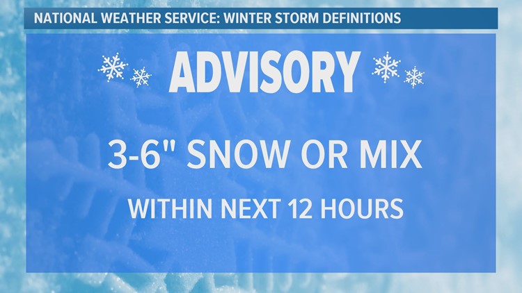What's the difference between a Winter Storm Watch, Advisory and Warning? | 9news.com