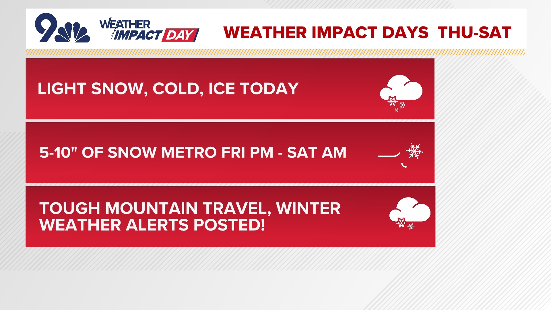 Significant winter storm in Denver area | 9news.com