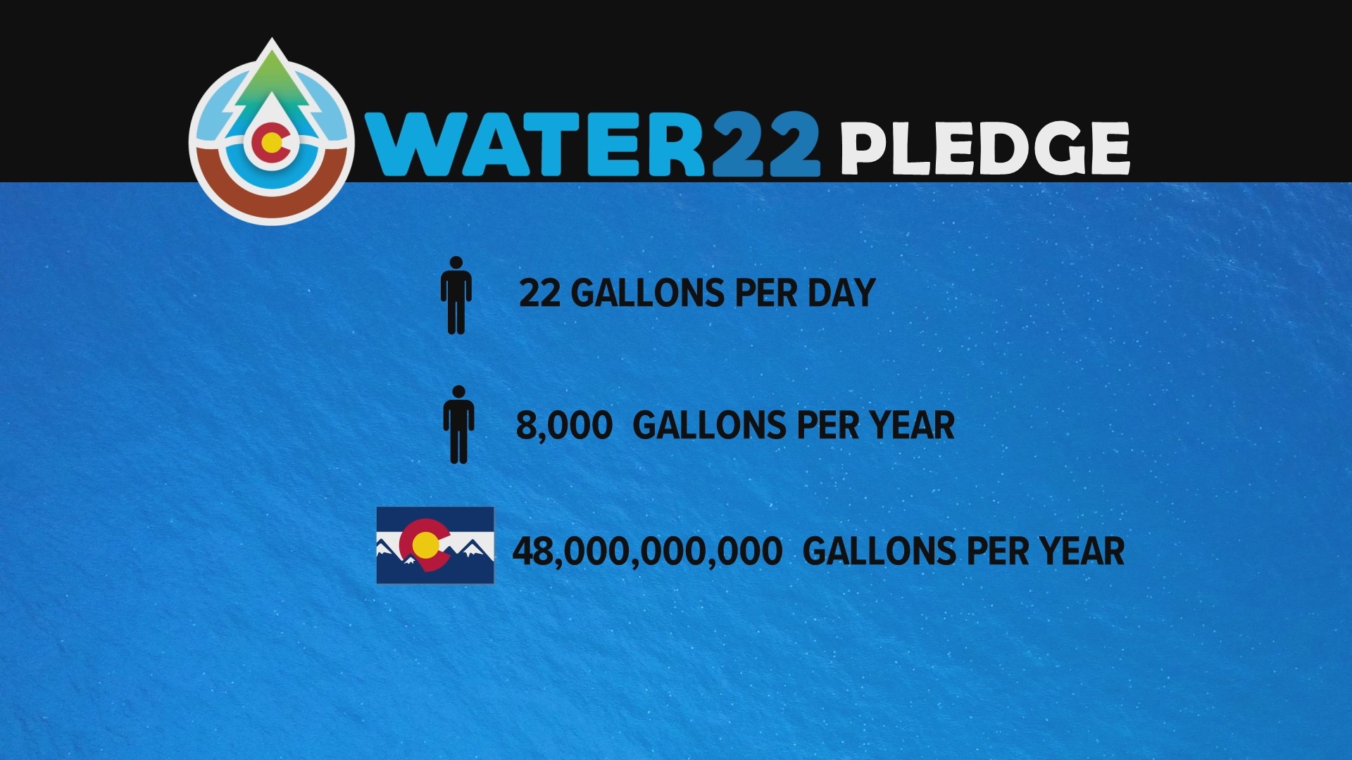 Nonprofit asking Coloradans to take water conservation pledge | 9news.com