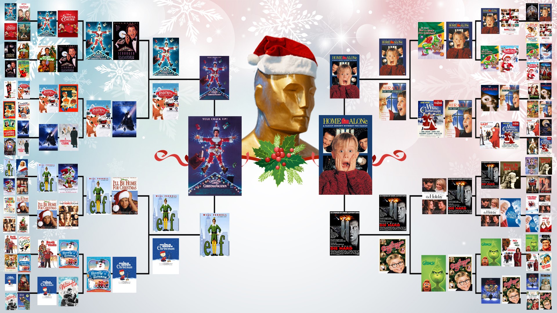 Vote for your favorite Christmas movie: Here are the best 64 ever ...