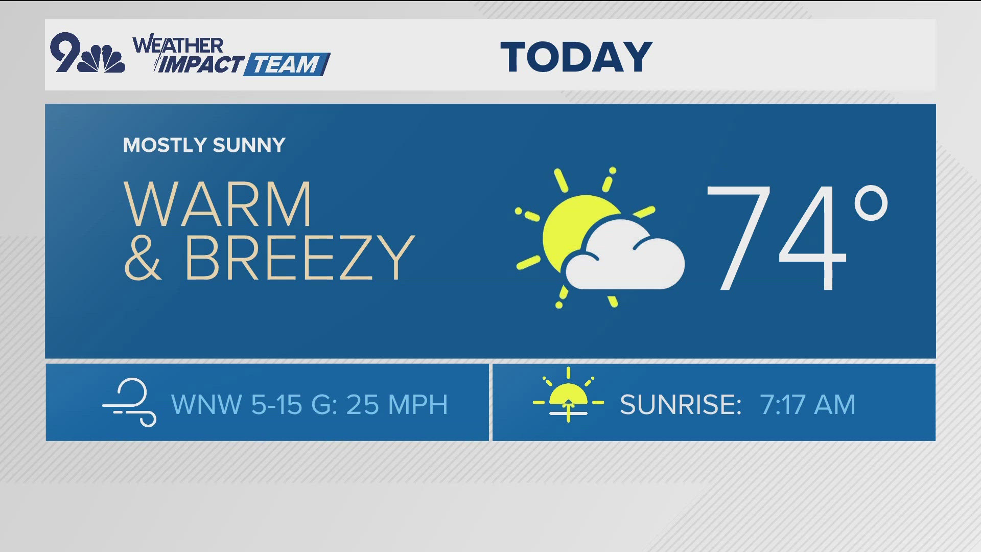 Denver ties its second-warmest December day ever | 9news.com
