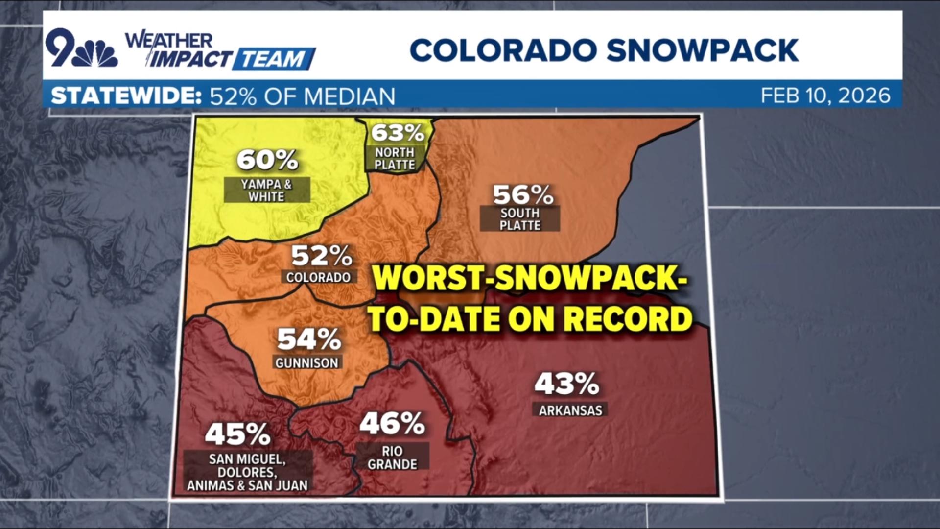 Colorado snowpack hits historic lows, raising water supply and wildfire ...