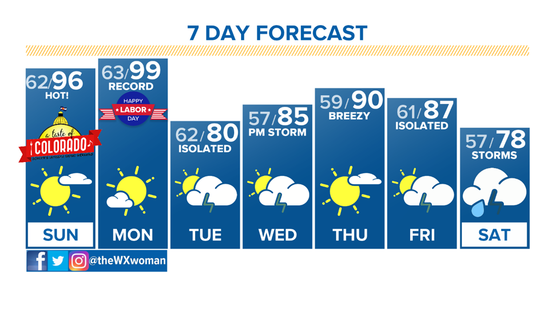 Denver, Colorado, Front Range weather forecast | 9news.com