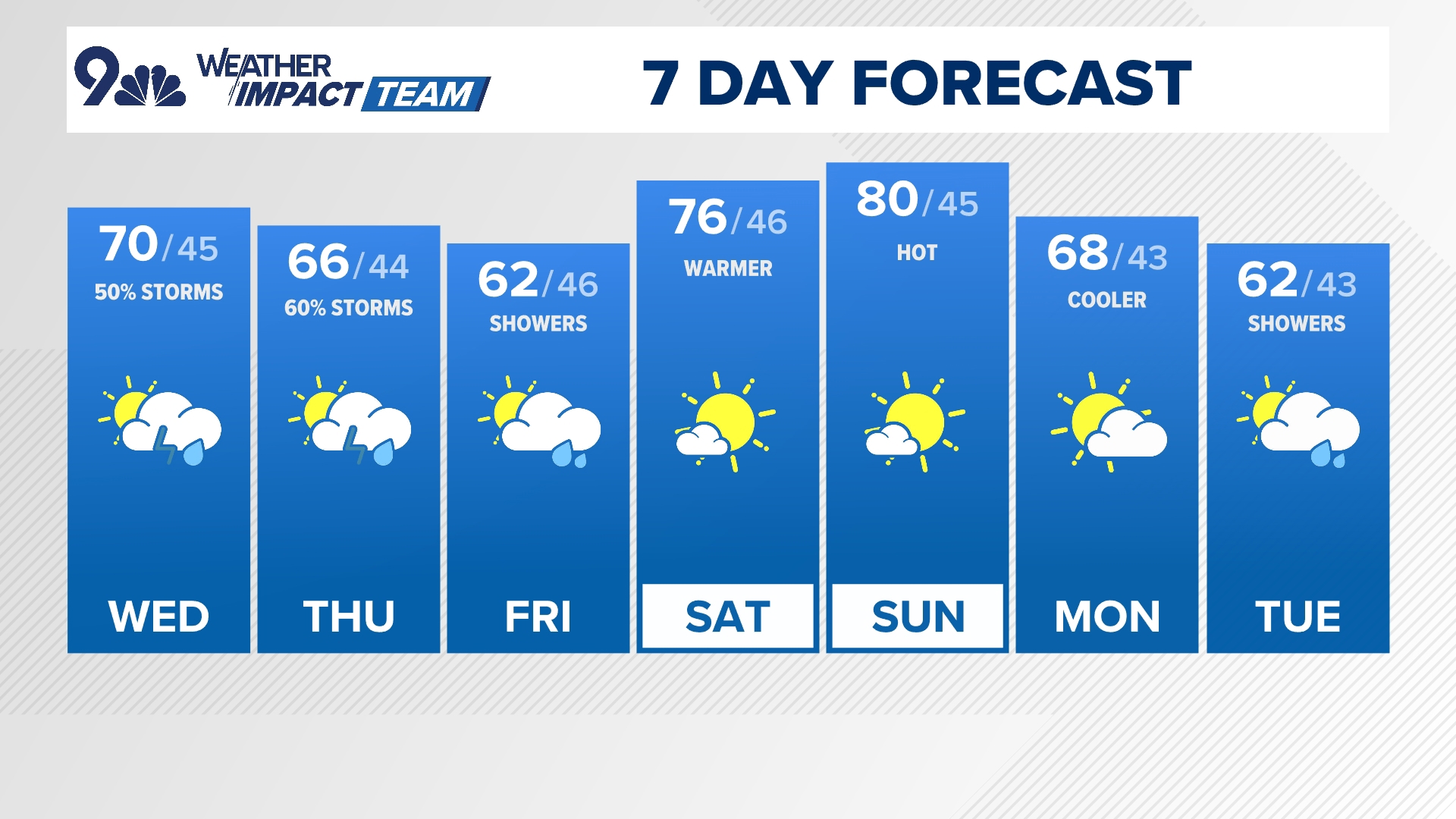 Denver forecast: Colorado braces for severe weather risk on Wednesday ...