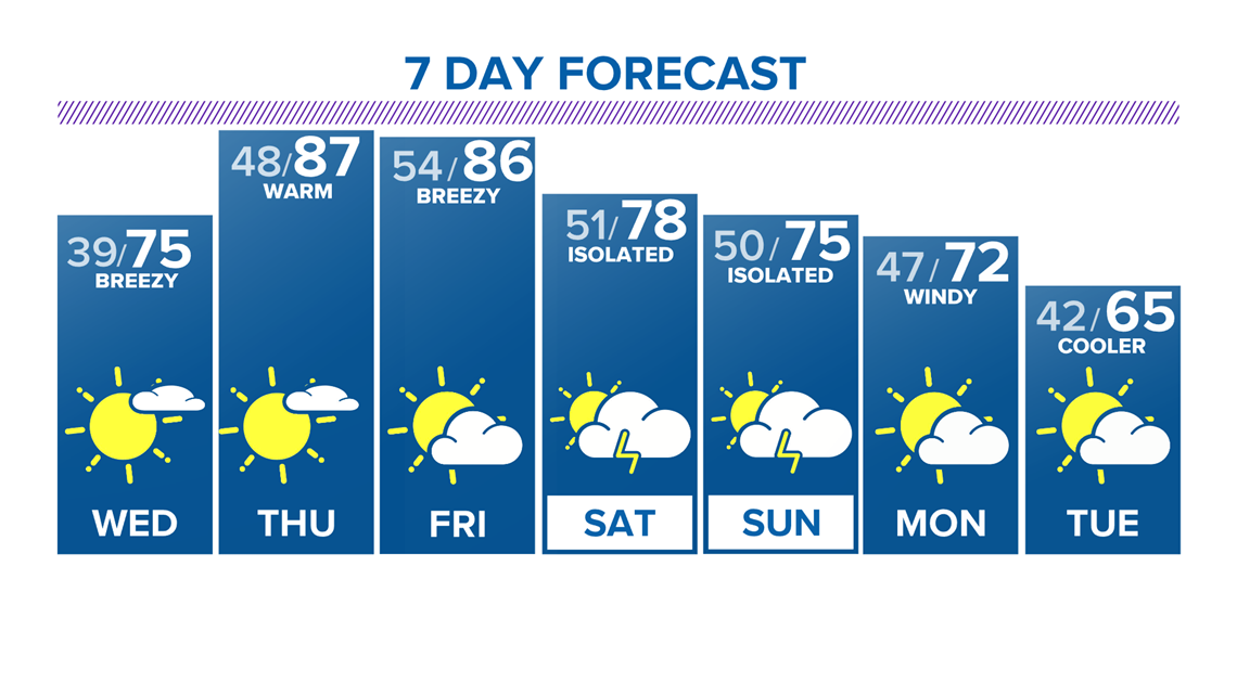Denver, Colorado, Front Range weather forecast | 9news.com