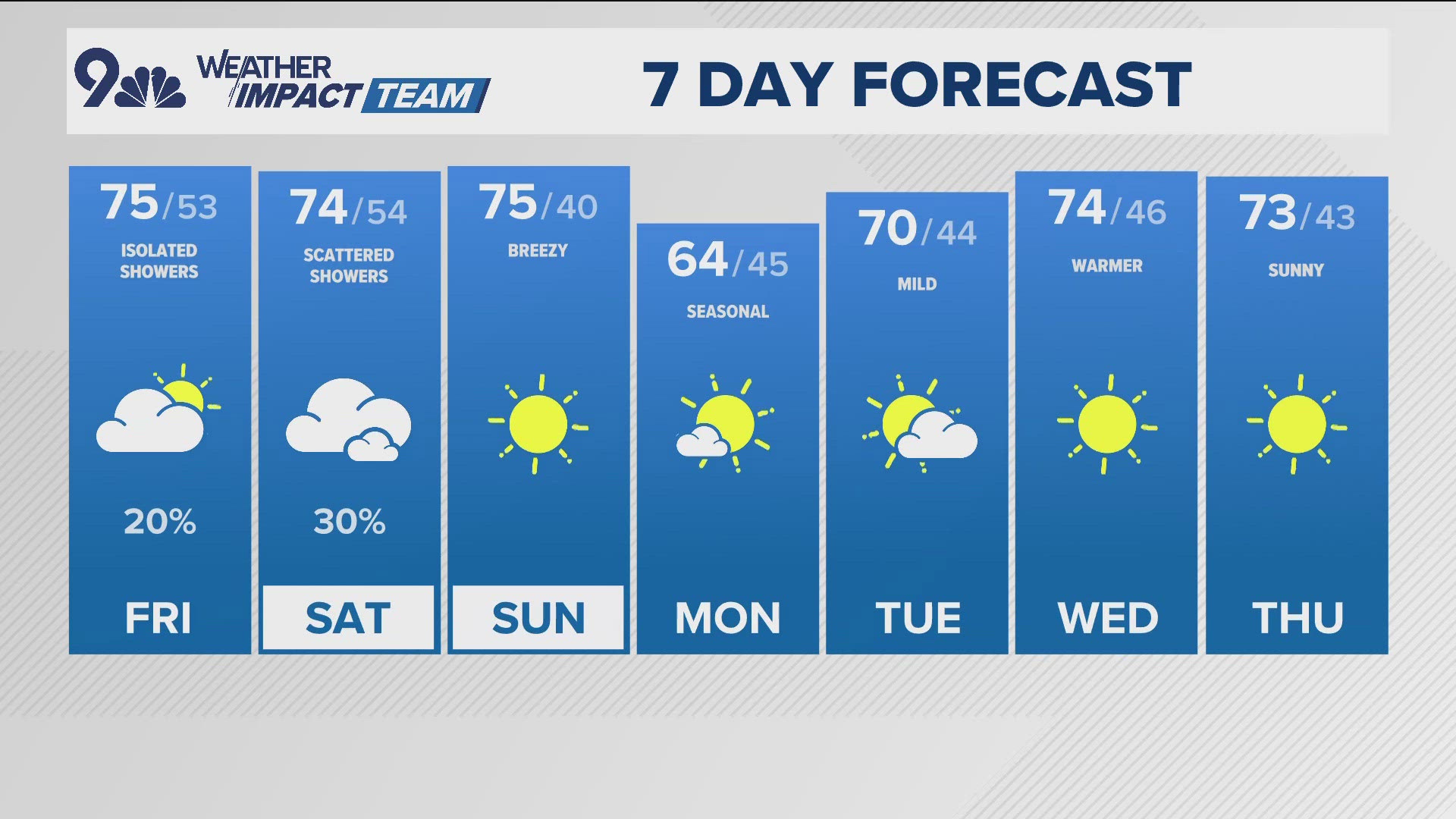 Latest forecast | Mostly cloudy and mild Friday, with flood threat in ...