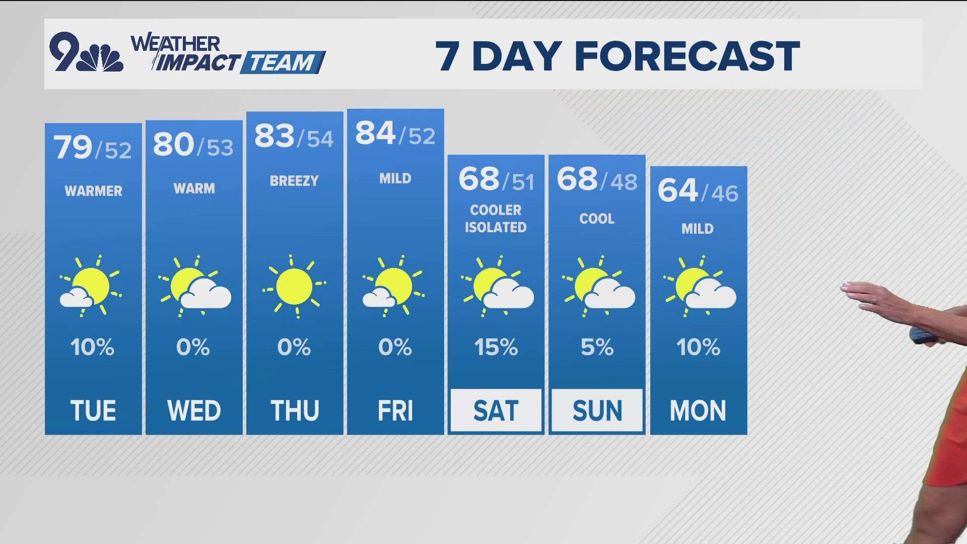 Denver, Colorado, Front Range weather forecast | 9news.com