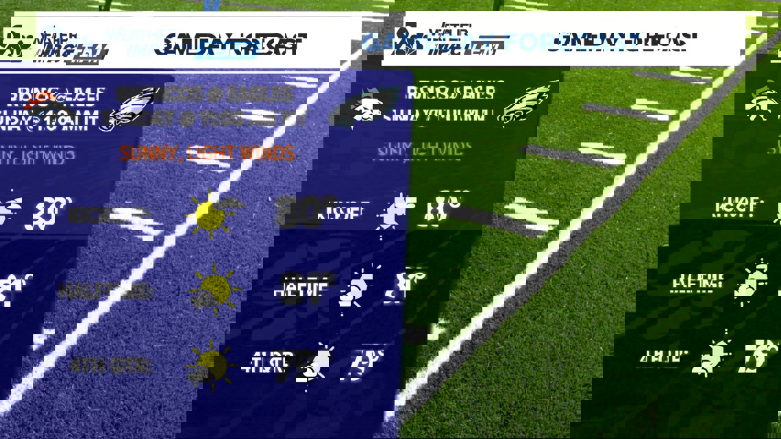 Remnants of Imelda will no longer impact Denver Broncos-Philadelphia ...