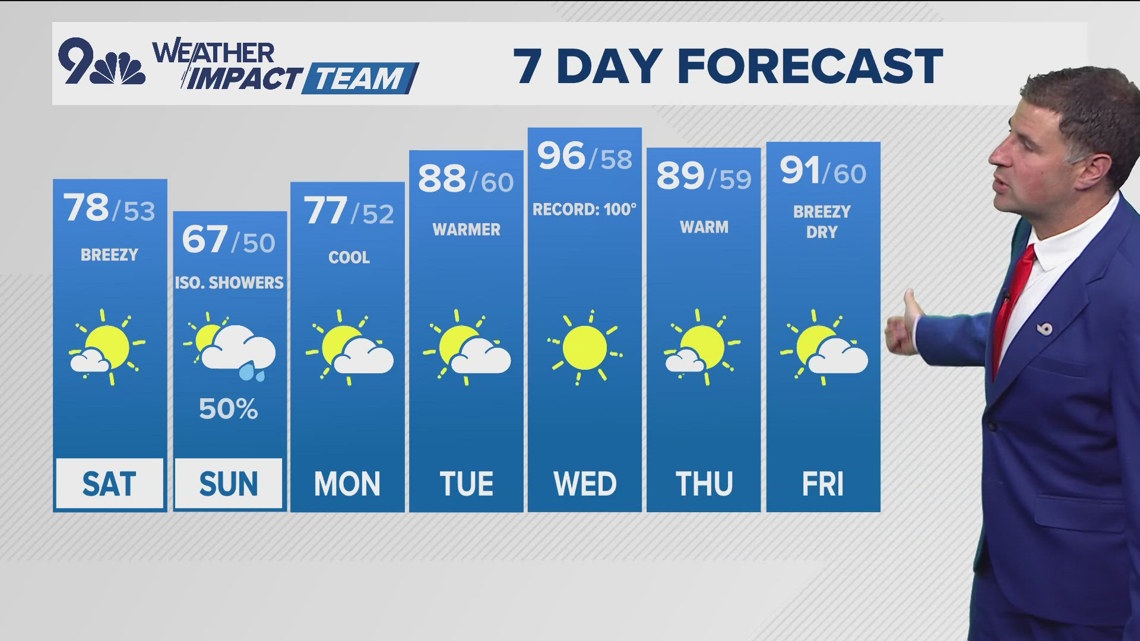Latest forecast | Cold fronts this weekend before hot temperatures ...
