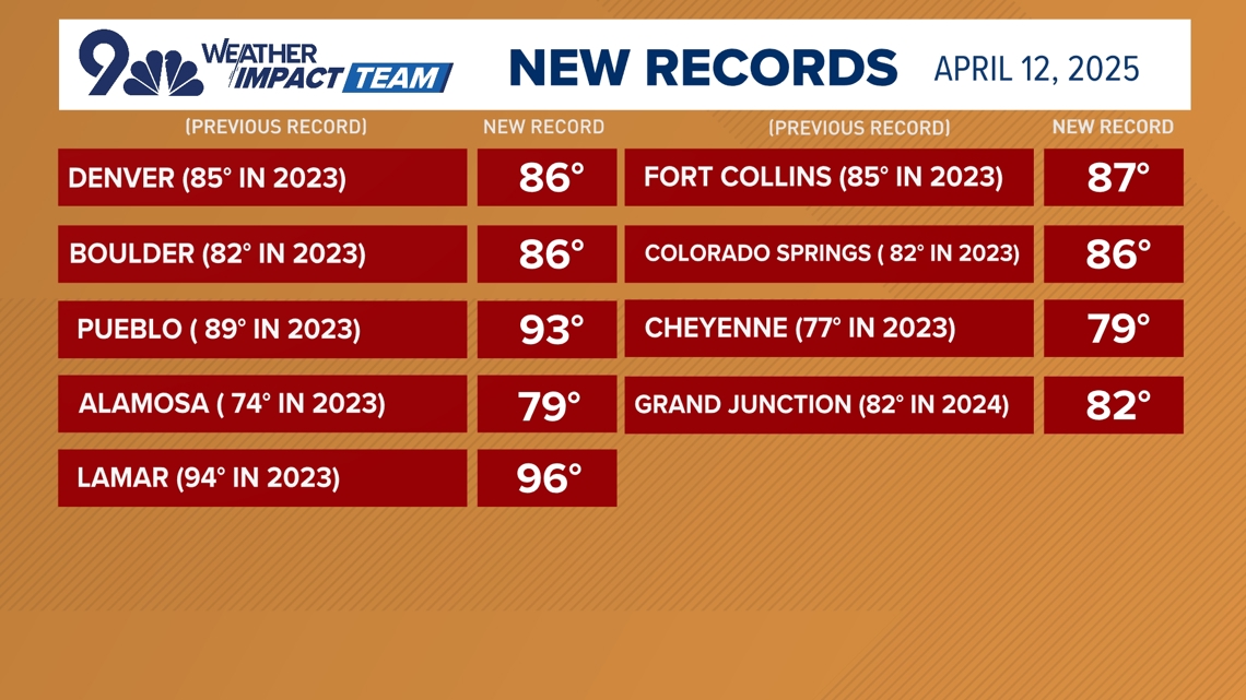 Meridian Fire near Colorado Springs Airport forces evacuations | 9news.com
